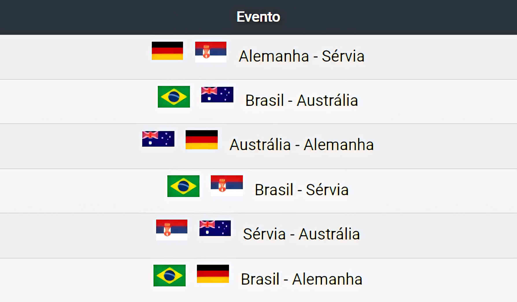 Desafio Olímpico: Brasil Define Rota para Paris em Disputa Feminina de Basquete